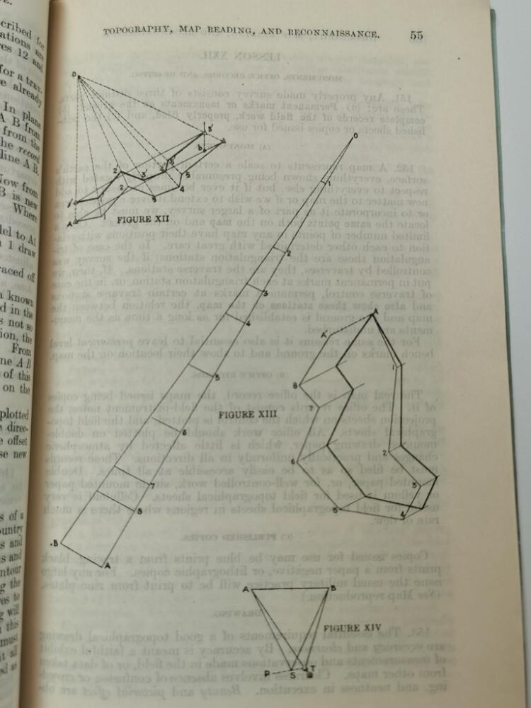 U.S. WWI, Training Manual in Topography, Map Reading and Reconnaissan