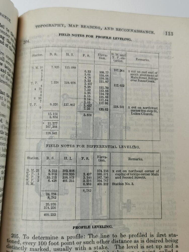 U.S. WWI, Training Manual in Topography, Map Reading and Reconnaissan